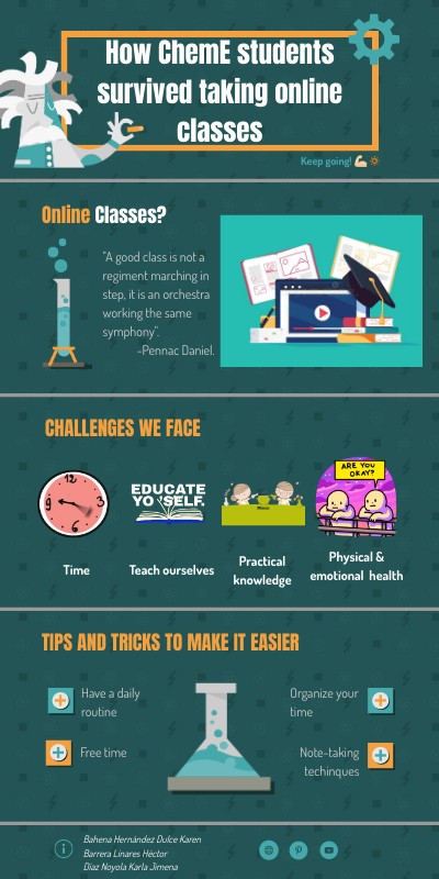 English Infograpic, group 6 I3