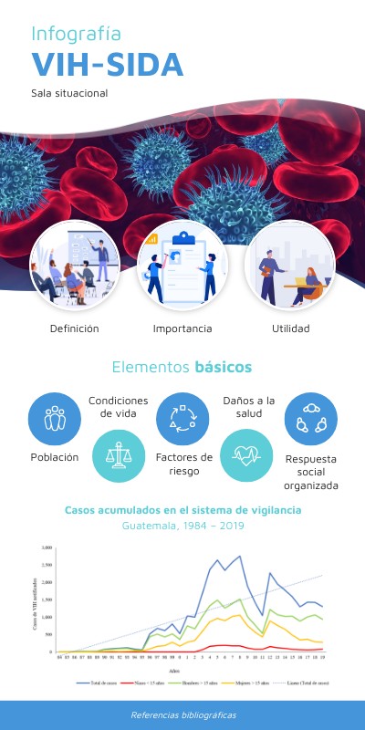 Infografía - Sala situacional VIH/SIDA | Equipo de Trabajo #2 - A1 | Genially