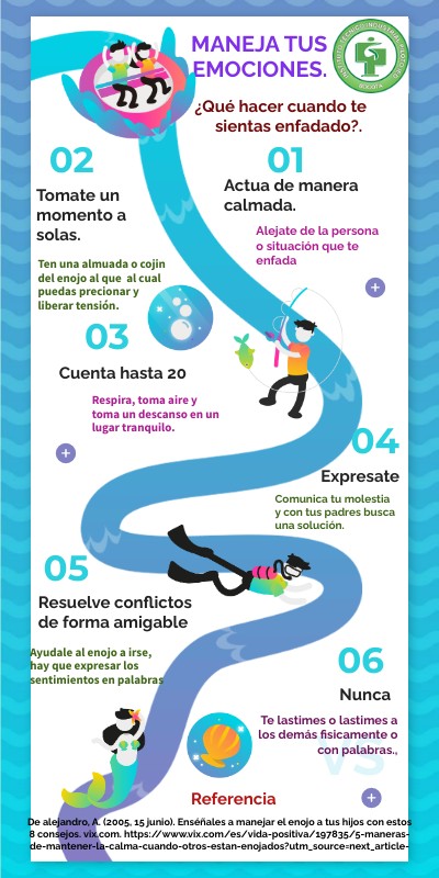 Manejo de emociones | Genially