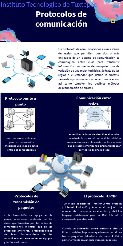 Protocolo de Comunicación | Genially