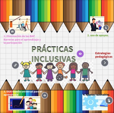practicas inclusivas | Genially