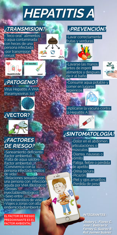 hepatitis A | Genially