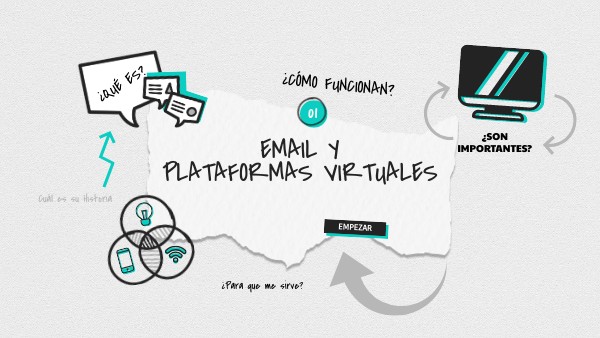 PRESENTACIÓN Email y Plataformas Virtuales | Genially