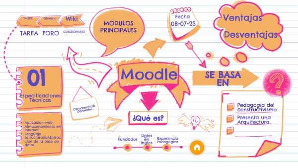 MAPA MENTAL MOODLE (Educación Virtual) | Genially