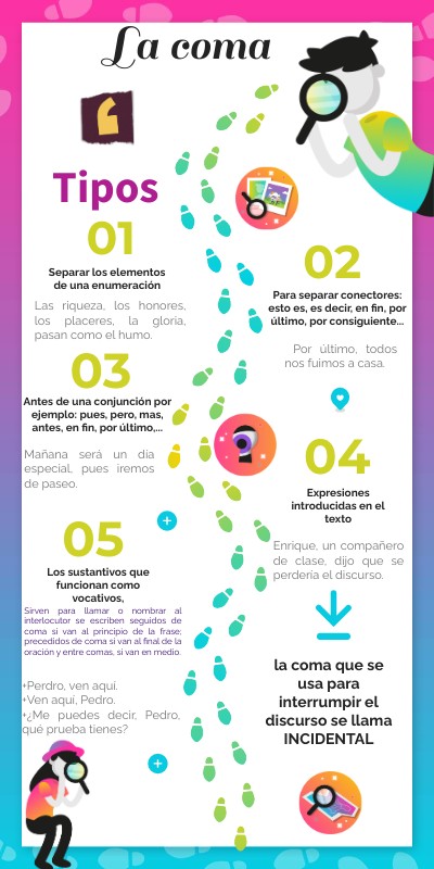 El uso de la coma | Genially