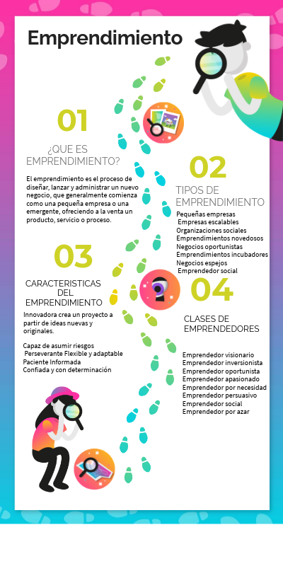 EMPRENDIMIENTO | Genially