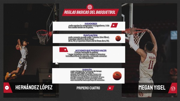 Basquetbol HERNÁNDEZ LÓPEZ MEGAN YISEL