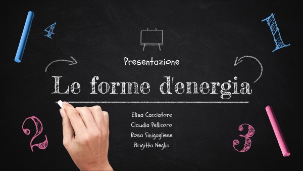 Le forme di energia | Genially