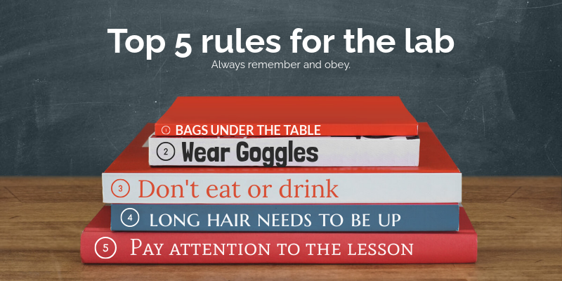 Top 5 rules for the lab. | Genially