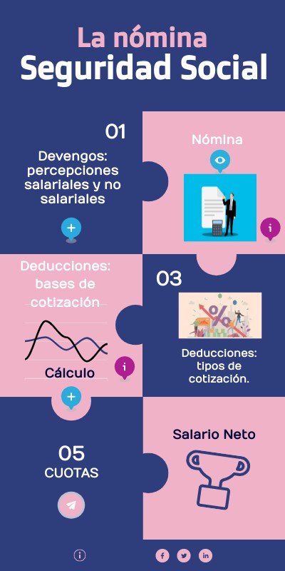 STEPS BICOLOR INFO | Genially