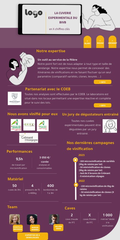 VERTICAL DIGITAL ONE PAGER | Genially