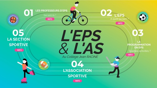 EPS & AS à J. RACINE | Genially