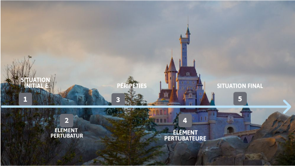 La Belle et la Bête