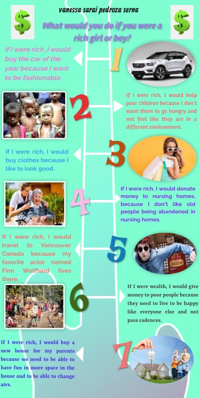 Project :Vanessa Sarai Pedroza serna .402