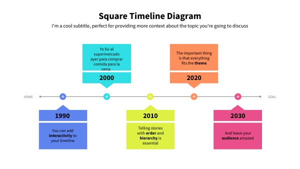 Square Timeline Diagram