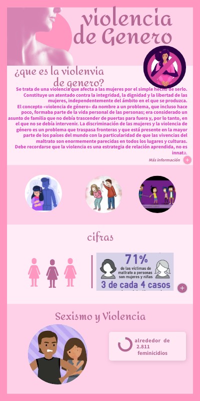 INFO ROSA | Genially