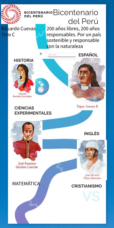 7mo C Bicentenario | Genially