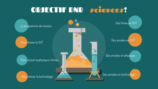 Objectif DNB Sciences | Genially