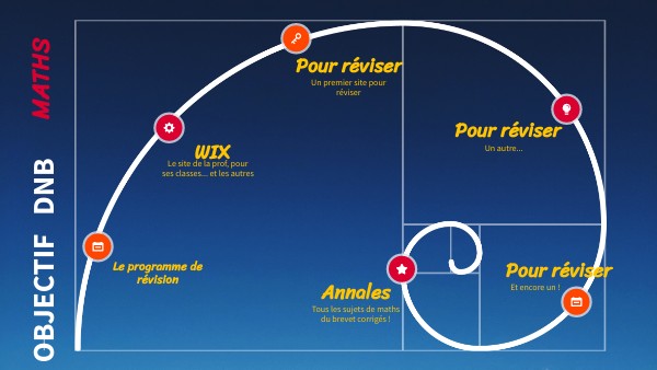 Objectif DNB Maths | Genially