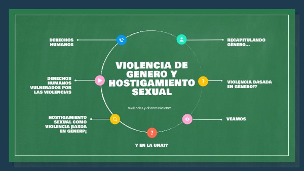 SUBJECT GUIDE | Genially