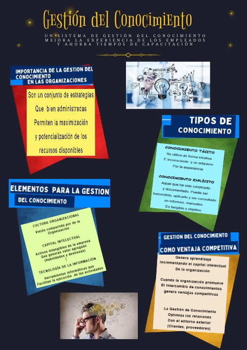 GESTION DEL CONOCIMIENTO | Genially
