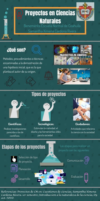 Infografía de CN | Genially