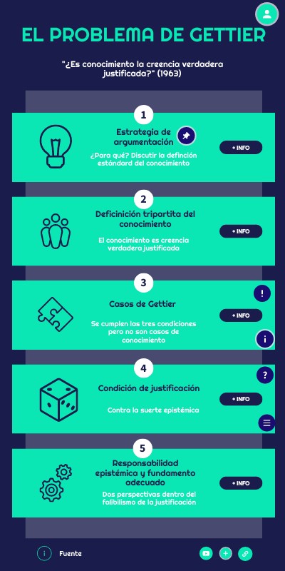 Problema de Gettier | Genially