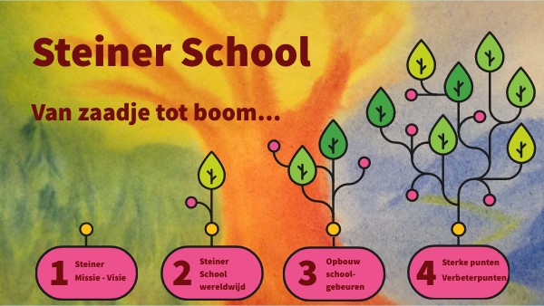 Steiner School | Genially