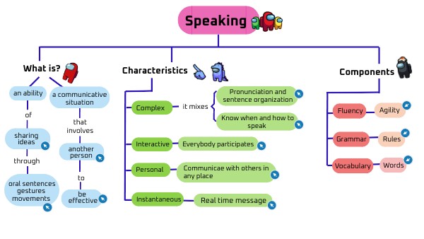 Speaking Map EVA | Genially