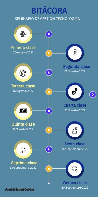 Bitácora | Genially