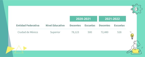 INEGI (2023), con base en estadísticas de la SEP