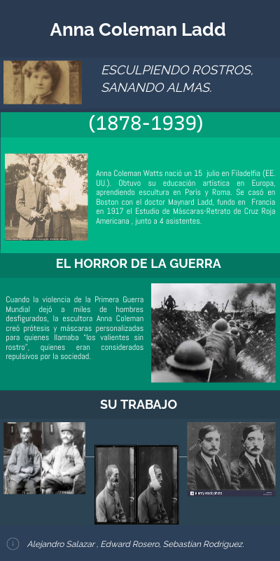 Anna Coleman | Genially