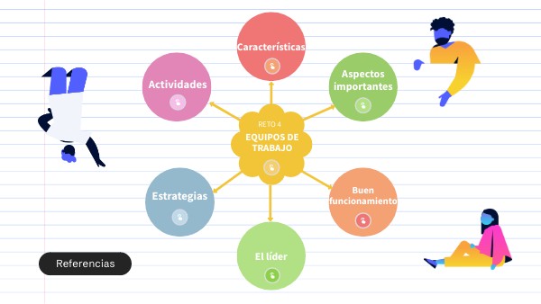 R4. Equipos de trabajo | Genially