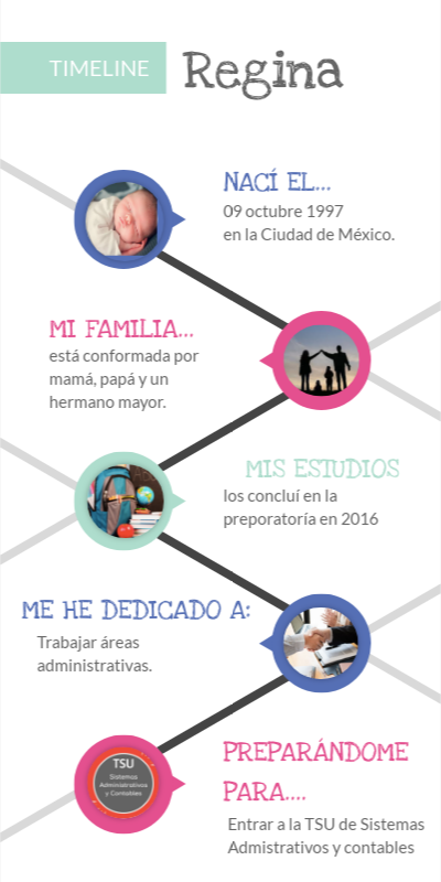 Linea del tiempo | Genially