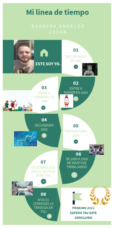 LINEA DEL TIEMPO | Genially