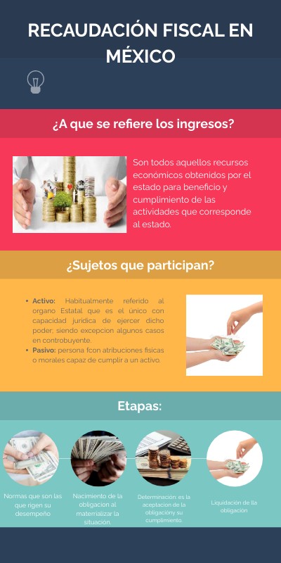 fiscal a 4 | Genially