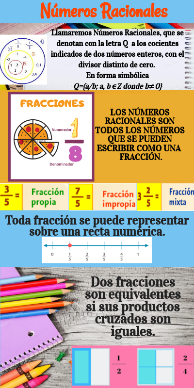 Números Racionales