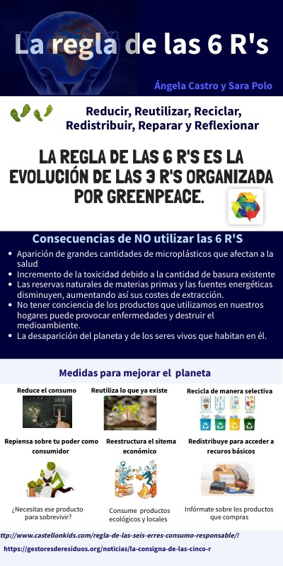 La regla de las 6 R's