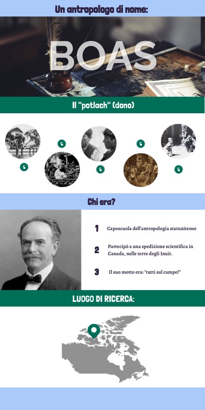 Boas: il potlach | Genially