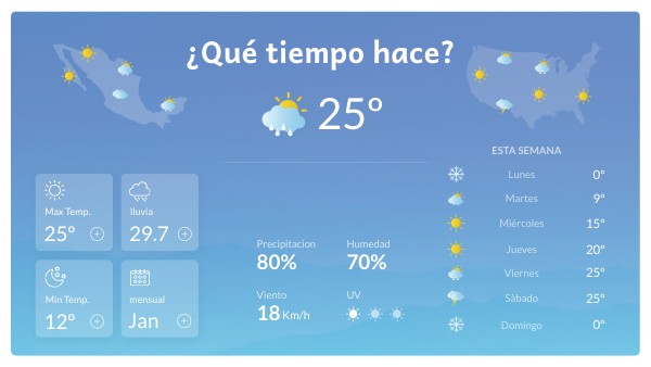 ¿Qué tiempo hace? | Genially