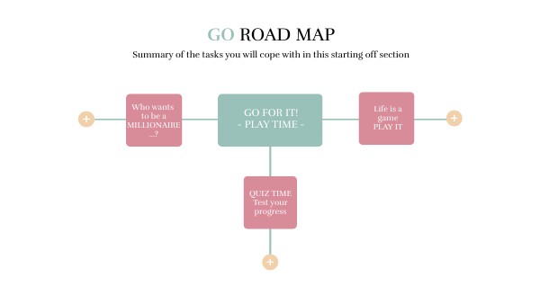 GO ROAD MAP