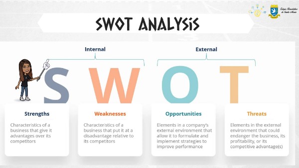 Swot analysis