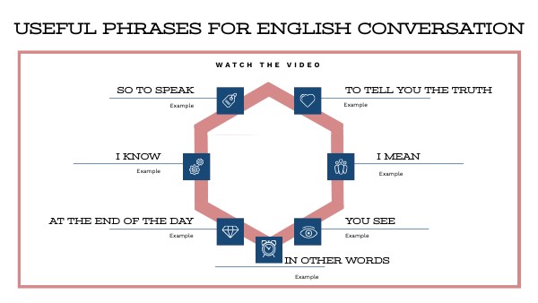 USEFUL PHRASES POR ENGLISH CONVERSATION