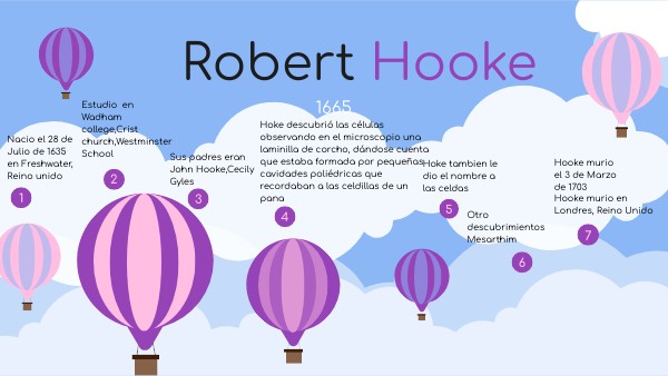 Robert Hooke