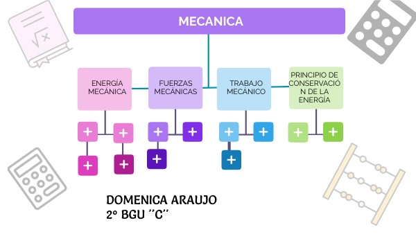 MAPA MENTAL ESQUEMA VERTICAL