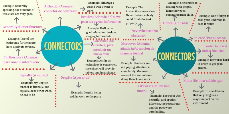 MAPA DE IDEAS | Genially