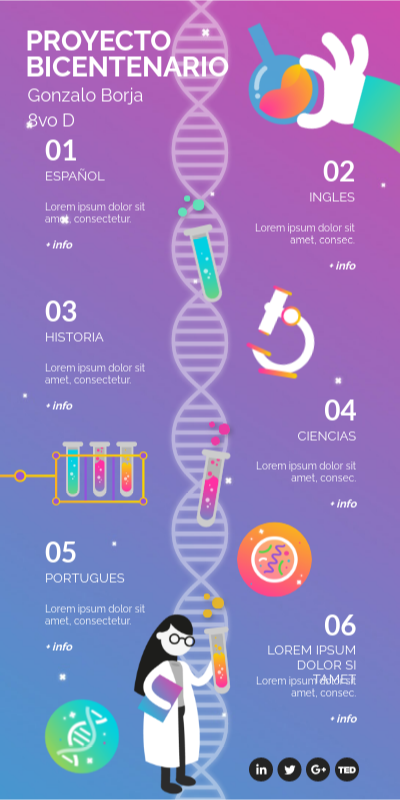 Proyecto Bicentario | Genially