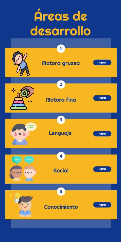 áreas de desarrollo