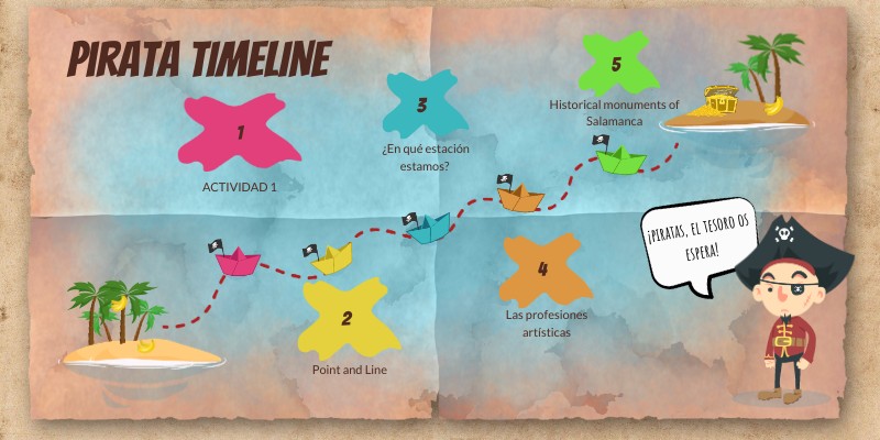 MAPA PIRATA | Genially