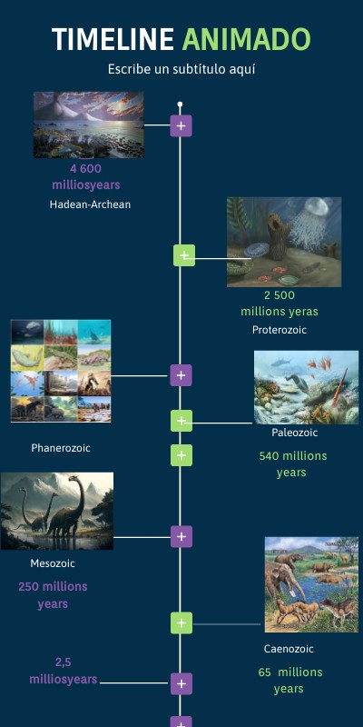 Línea Temporal Animada | Genially